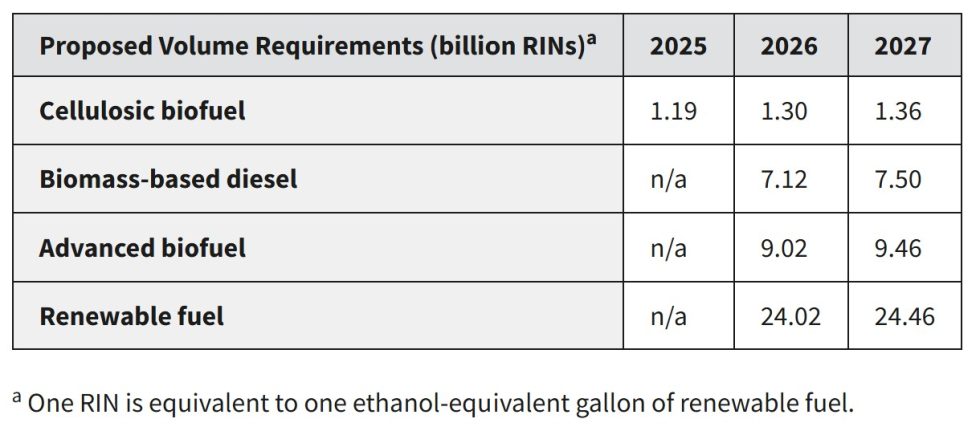 Public Feedback on EPA’s Proposed 2026–2027 RFS Volumes - RINSTAR