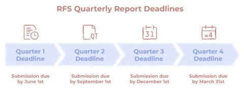 Understanding RFS Compliance for RNG Producers, Biogas Producers, and ...